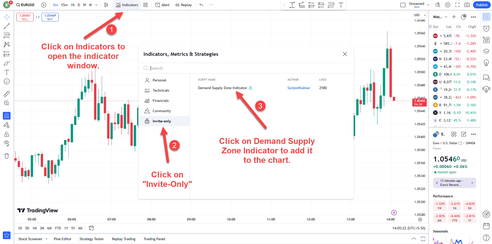 Demand Supply Zone Indicator Access Guide - www.surjeetkakkar.com