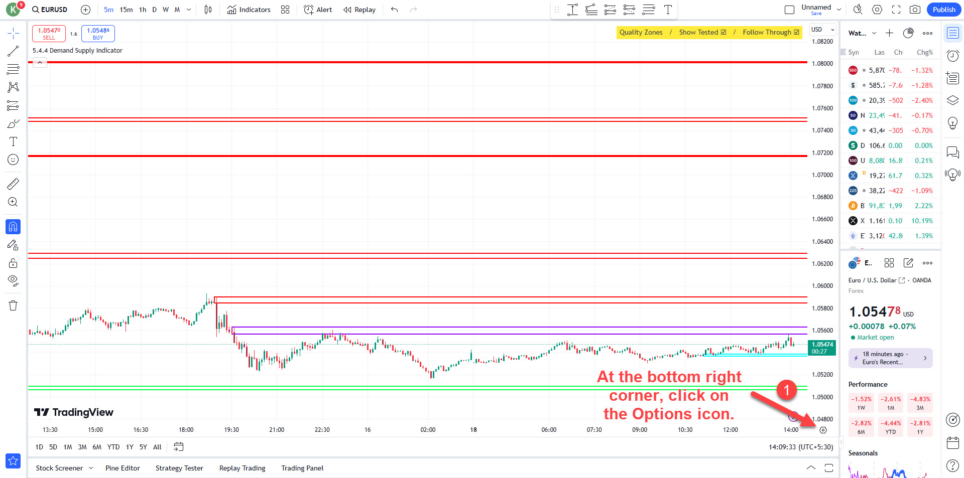 Demand Supply Zone Indicator Access Guide - www.surjeetkakkar.com