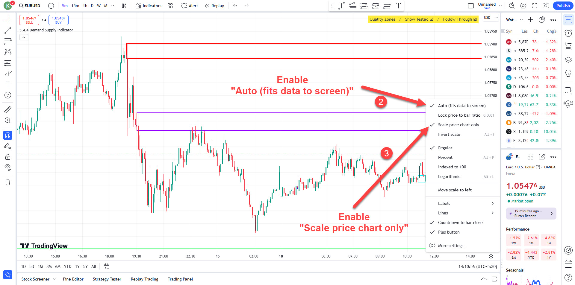 Demand Supply Zone Indicator Access Guide - www.surjeetkakkar.com