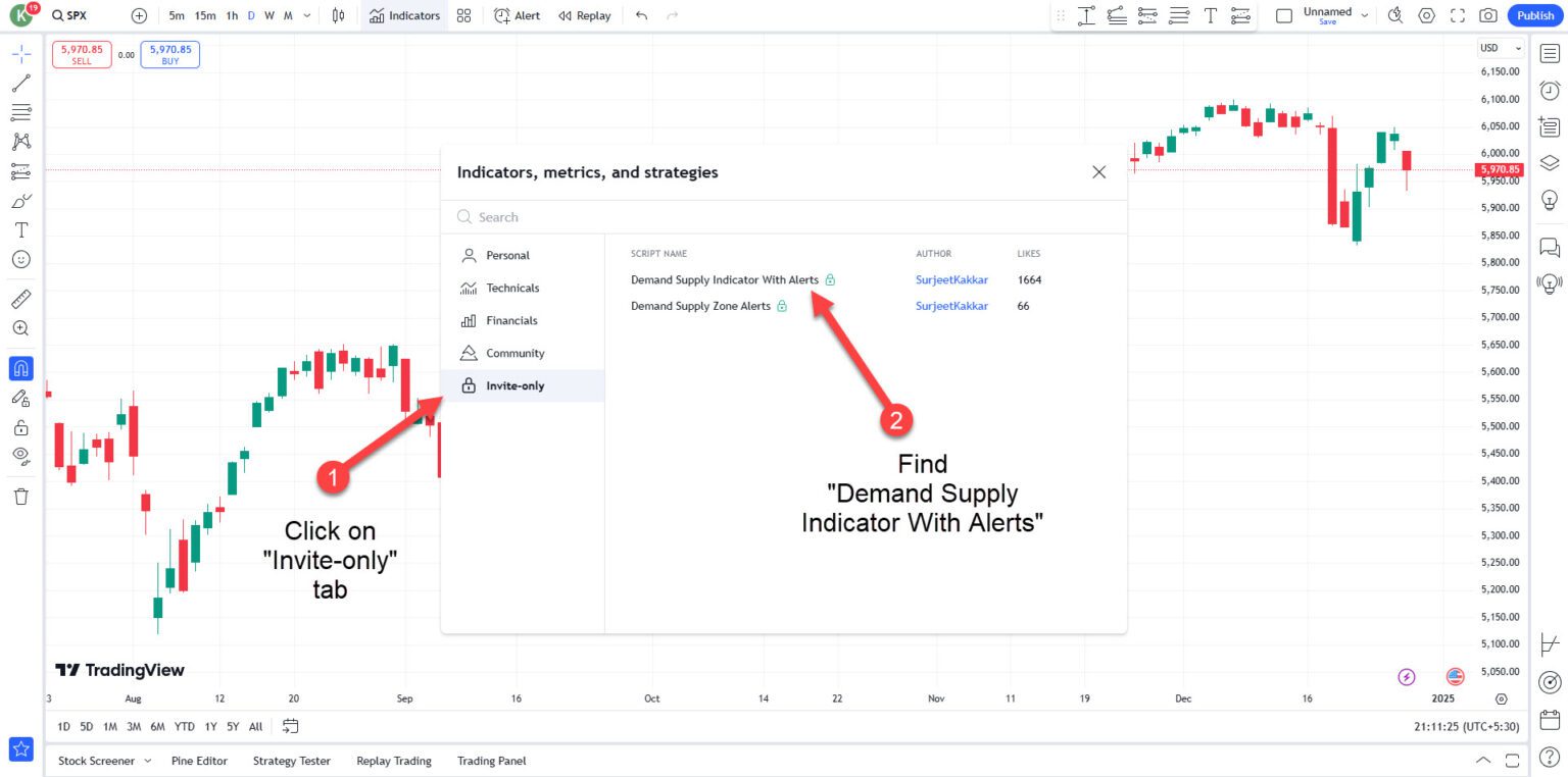 Demand Supply Zone Alerts Indicator - www.surjeetkakkar.com