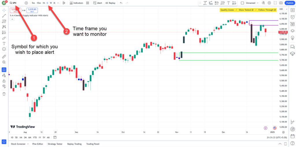 Demand Supply Zone Alerts Indicator - www.surjeetkakkar.com
