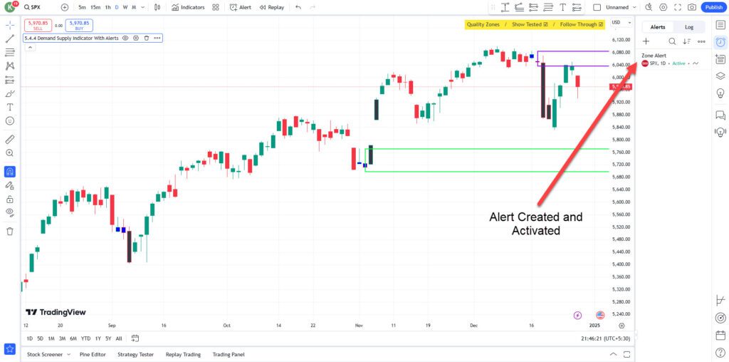 Demand Supply Zone Alerts Indicator - www.surjeetkakkar.com